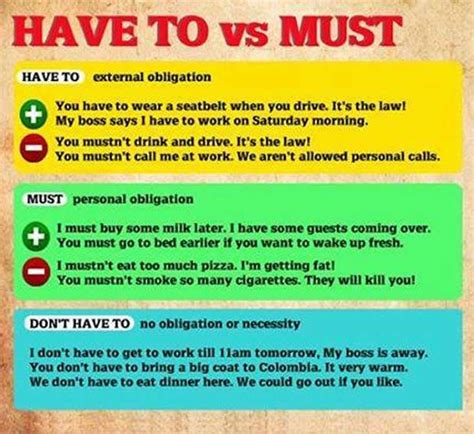 100 Best Images About Modals On Pinterest English Examples And Verbs List