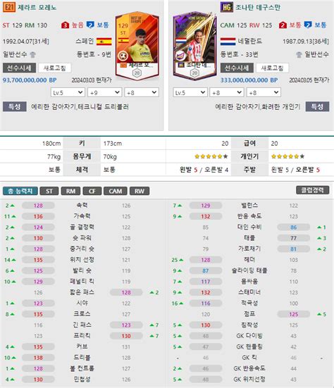 Fc 온라인 인벤 비야레알 윙어 추천좀 Fc 온라인 인벤 자유게시판