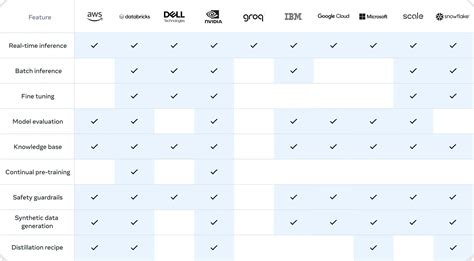 llms之llama 3 1：llama 3 1的简介、安装和使用方法、案例应用之详细攻略llms之llama：llama的简介、安装和使用