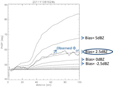 Figure 1 From Hydrometeor Classification With The VU C Band Doppler And