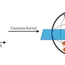 Schematic Diagram Of Support Vector Machine And Gaussian Kernel