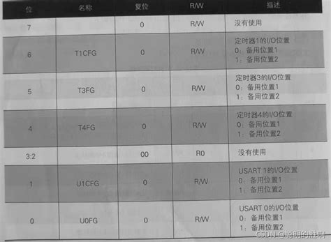 Zigbee实现呼吸灯效果今年“u的博客 Csdn博客