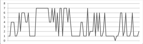 4 Coding Sequence Graph For Event 3 Download Scientific Diagram