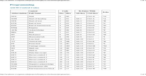 download pdf ascii control codes technical notes