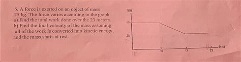 solved a force is exerted on an object of mass 25kg ﻿the