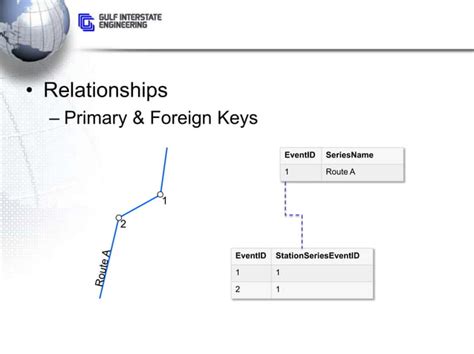 Gis Data Models Explained Ppt