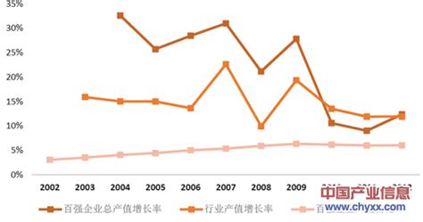 2014年中国建筑装饰行业发展趋势展望【图】【原创】泛普软件