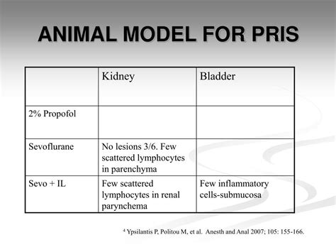 Ppt Propofol Infusion Syndrome Powerpoint Presentation Free Download