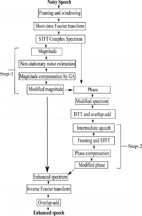 Block Diagram Of The Proposed Method Download Scientific Diagram