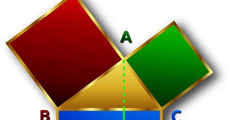 Mengenal Teorema Pythagoras Pada Matematika Dengan Sangat Mudah Di Sini