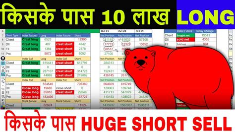 Fii Fno Data Analysis For Wednesday 💚 Bank Nifty Option Chain Analysis