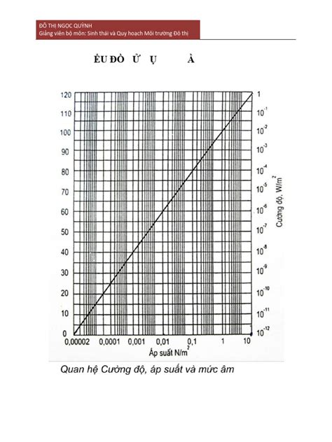 Bieu Do Am Thanh Pdf