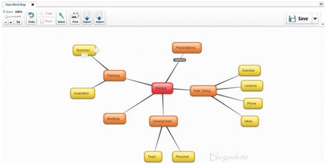 Free Online Mind Mapping Services To Give Killer Ideas A Perfect Start