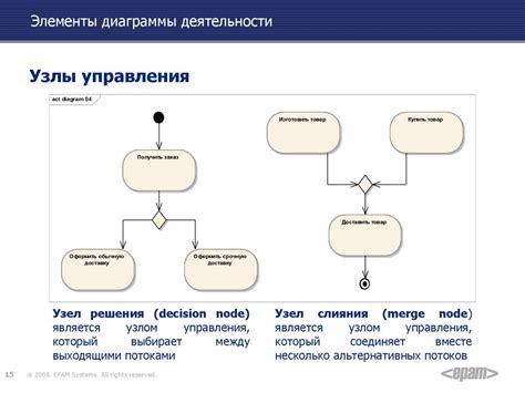 Диаграмма основные элементы 93 фото