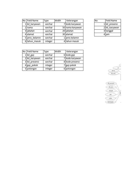 Perancangan Database Pdf