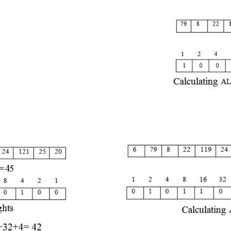 Proposed Fuzzy Relation Based Template Security Scheme Download