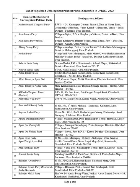 List Of Registered Unrecognized Political Parties Contested In Uplage