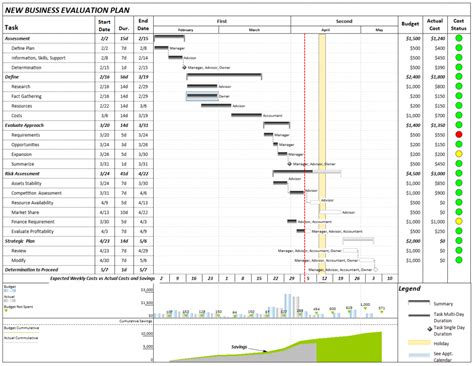 Gantt Chart Examples Gantt Charts