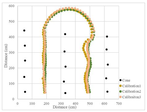 Navigation Of An Autonomous Spraying Robot For Orchard Operations Using Lidar For Tree Trunk