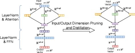 Figure 4 From Large Multimodal Model Compression Via Efficient Pruning