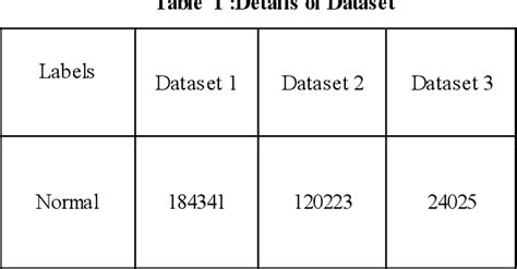 Table 1 From A Deep Q Network Optimization Algorithm For Dos Attack In