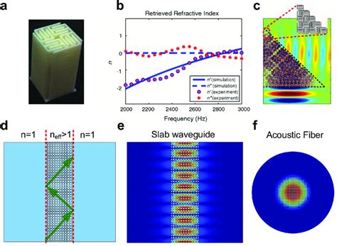 Space Coiling And Holey Amms A Photograph Of A Fabricated Download Scientific Diagram