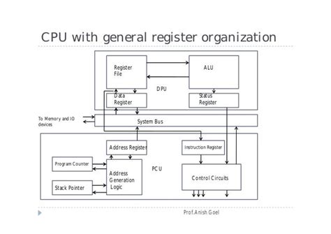 computer organization