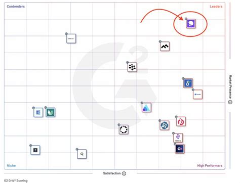 Softwaredevelopment Analytics Daniel Brigham