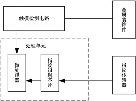 触摸检测电路指纹模组及其控制方法与流程