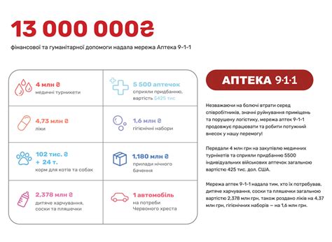 Аптека 9 1 1 Щотижневик АПТЕКА