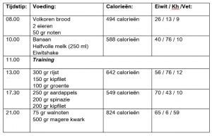 12 Krachttraining Voor Thuis Oefeningen Voedingsschema