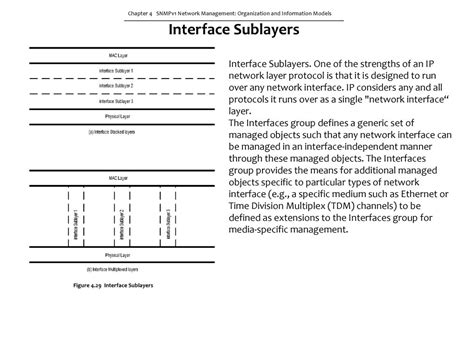 Snmpv1 Network Management Organization And Information Models Ppt