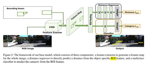 Combine Two Models Right Use Of CrossEntropyLoss Classification And SmoothL Loss Regressor