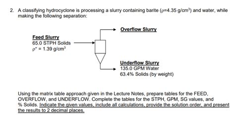 Solved A Classifying Hydrocyclone Is Processing A Slurry