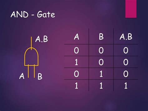 Fault Tree Analysis Notes Notes Learnpick India