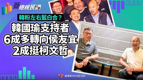 菱總統民調2韓粉左右藍白合韓國瑜支持者6成多轉向侯友宜 2成挺柯文哲