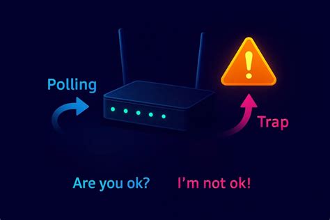 Snmp Trap Explained Real Time Alerts And Snmp Trap Receiver