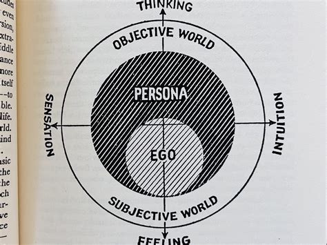 The Four Suits And Four Jungian Functions Persephones Sister