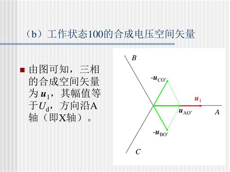 Ppt Pwm Svpwm Powerpoint Presentation Id