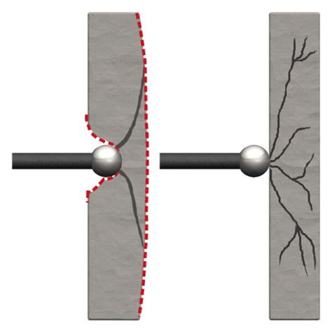 Failure Pattern And Grade By Impact A Penetration B Scabbing C