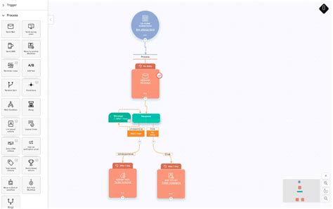 Comprehensive Crm Comparison Zoho Vs Hubspot