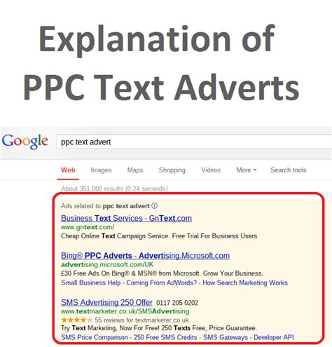 An Explanation Of Text Adverts In Ppc