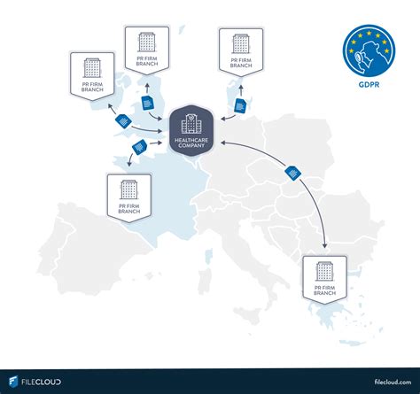 Content Classification Hassle Free Content Management File Security