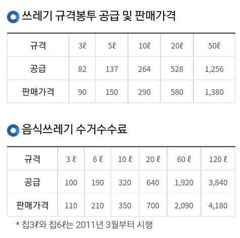 순천 종량제봉투 가격 순천시 쓰레기봉투 판매가 음식물쓰레기 수거 수수료 칩3리터