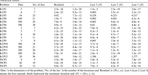 Table 1 From A Smoothing Levenberg Marquardt Method For Ncp Semantic Scholar
