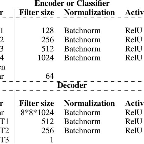 Block Diagram Of Open Category Detection Download Scientific Diagram