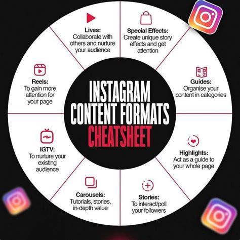 Iposheng Instagram Content Formats Cheatsheet