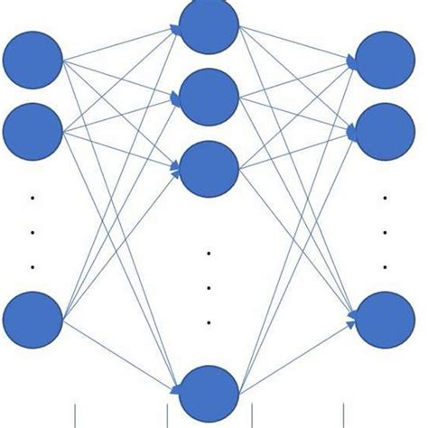 An Overview Of The Neural Network Architecture Of The Nested