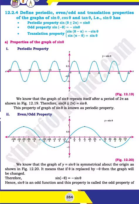 Graphs Of Trigonometric And Inverse Trigonometric Functions Unit 12 Mathematics 11th Text Book