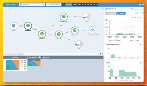 Top 13 Open Source Apm Tools In 2023 Signoz